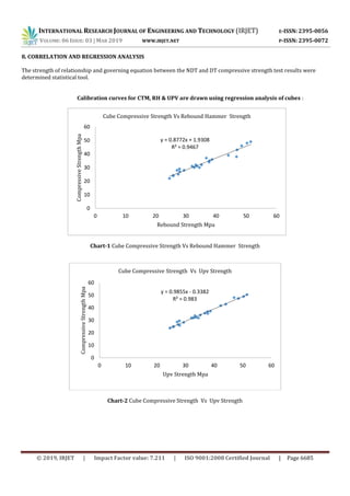 IRJET- Interpretation of Compressive Strength in Concrete Cube and ...