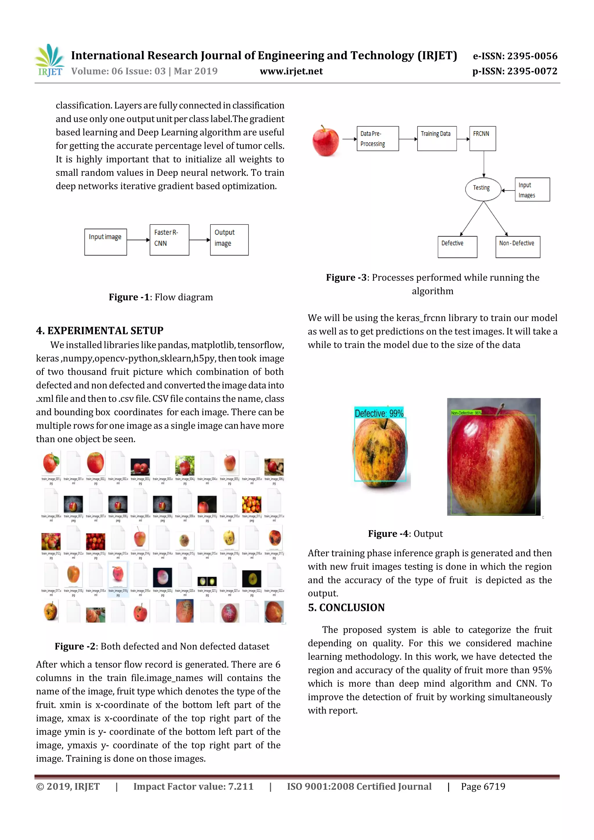 IRJET- A Fruit Quality Inspection Sytem using Faster Region Convolutional Neural Network | PDF
