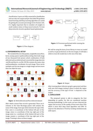 IRJET- A Fruit Quality Inspection Sytem using Faster Region Convolutional Neural Network | PDF