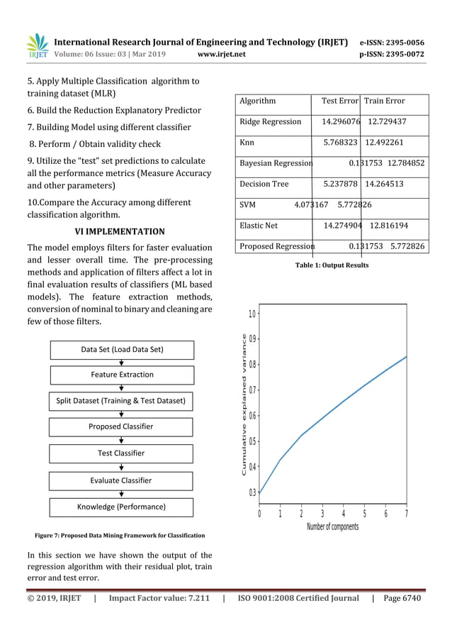 IRJET- Comparison of Classification Algorithms using Machine Learning | PDF