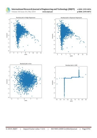IRJET- Comparison of Classification Algorithms using Machine Learning | PDF