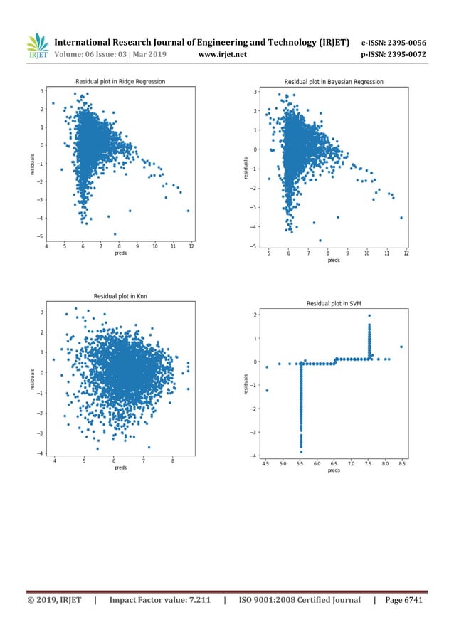 Irjet Comparison Of Classification Algorithms Using Machine Learning Pdf