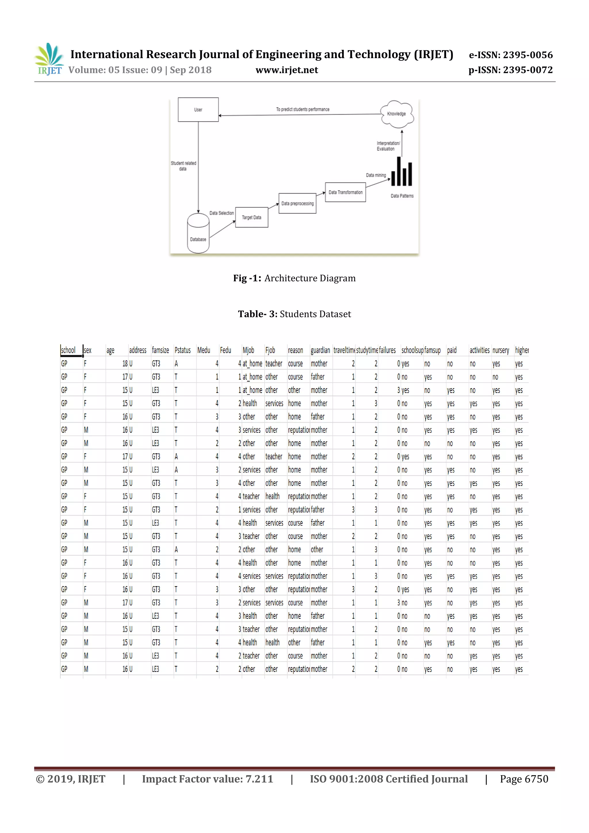 IRJET- Using Data Mining to Predict Students Performance | PDF