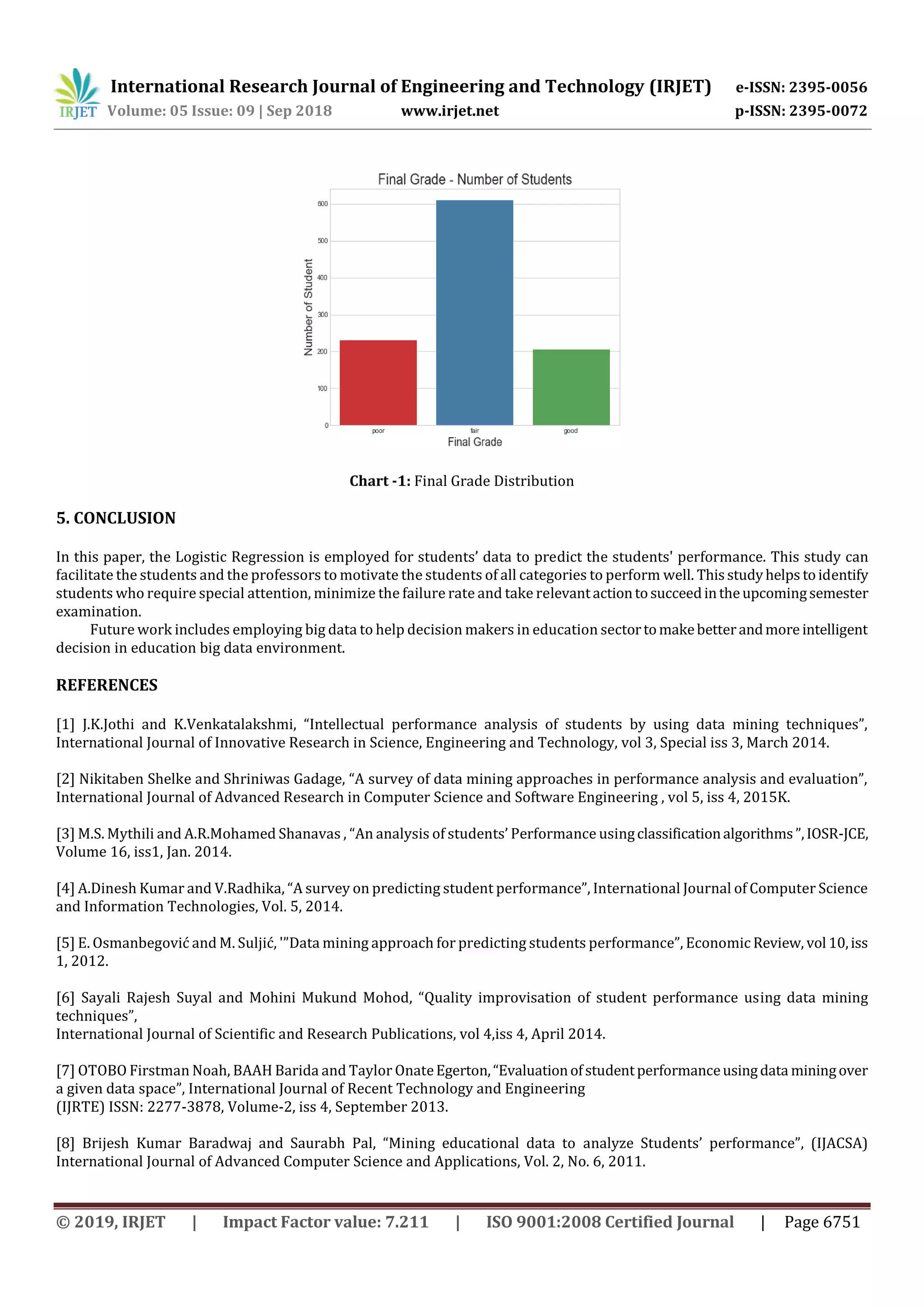 IRJET- Using Data Mining to Predict Students Performance | PDF