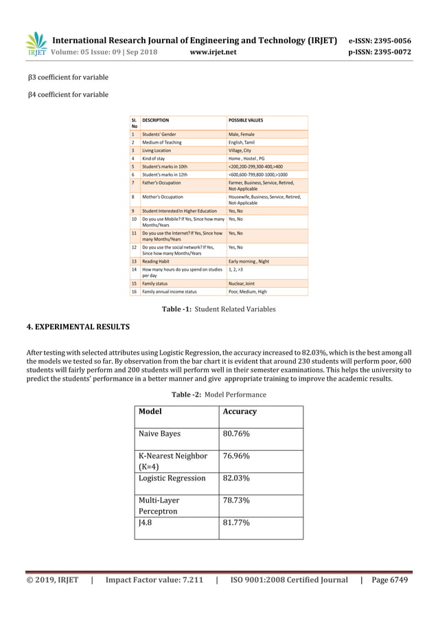 IRJET- Using Data Mining to Predict Students Performance | PDF