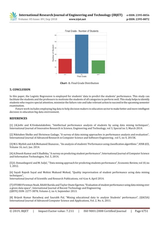 IRJET- Using Data Mining to Predict Students Performance | PDF