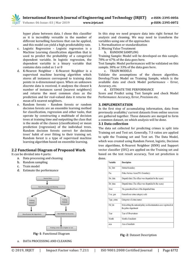 Irjet Prediction Of Crime Rate Analysis Using Supervised Classification Machine Learning