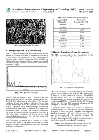IRJET- FTIR, SEM, EDS and GCMS Metabolite Profiling of Macroalgae ...