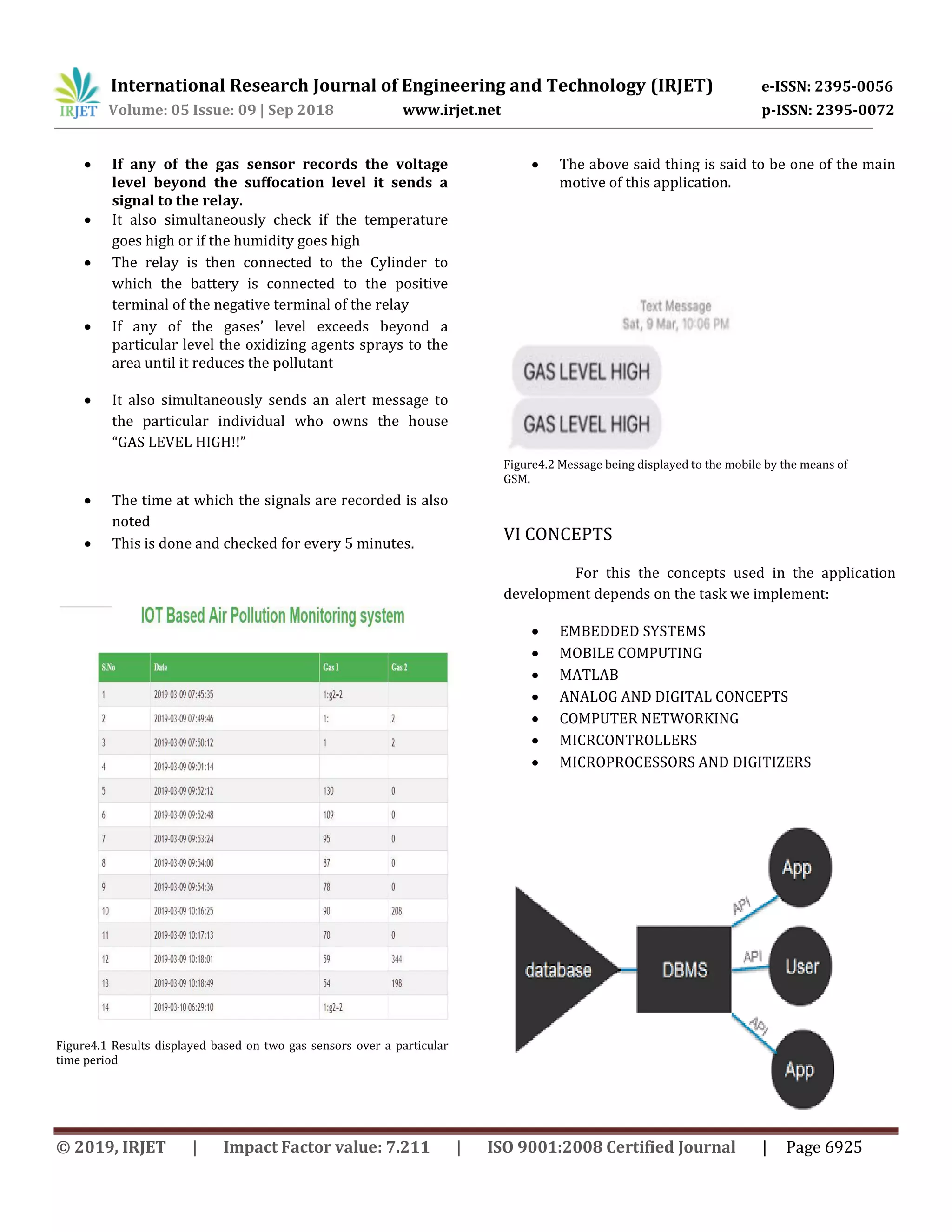 Irjet Household Iot Based Air Pollution Controlling And Monitoring System Using Arduino Pdf
