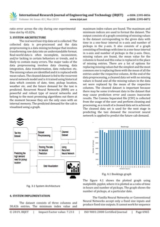 IRJET- Prediction of Cab Demand using Machine Learning | PDF