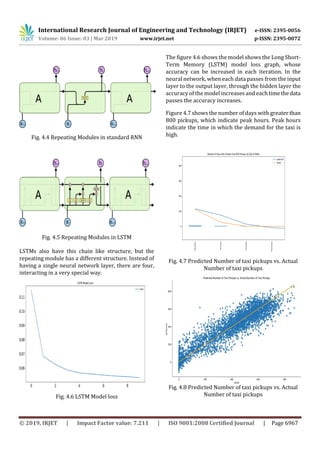 IRJET- Prediction of Cab Demand using Machine Learning | PDF