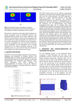 IRJET- Designing and Characterization of Graphene-on-Silicon Waveguides | PDF