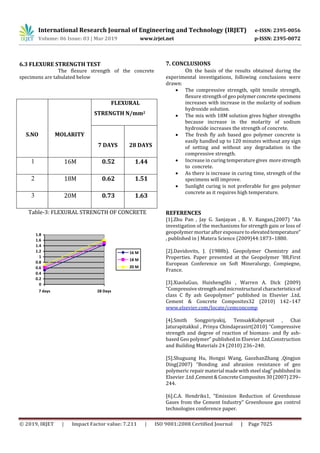 IRJET- A Study on Mechanical Properties of Geopolymer Concrete | PDF