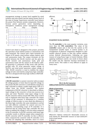 IRJET- Energy Management and Control for Grid Connected Hybrid Energy ...