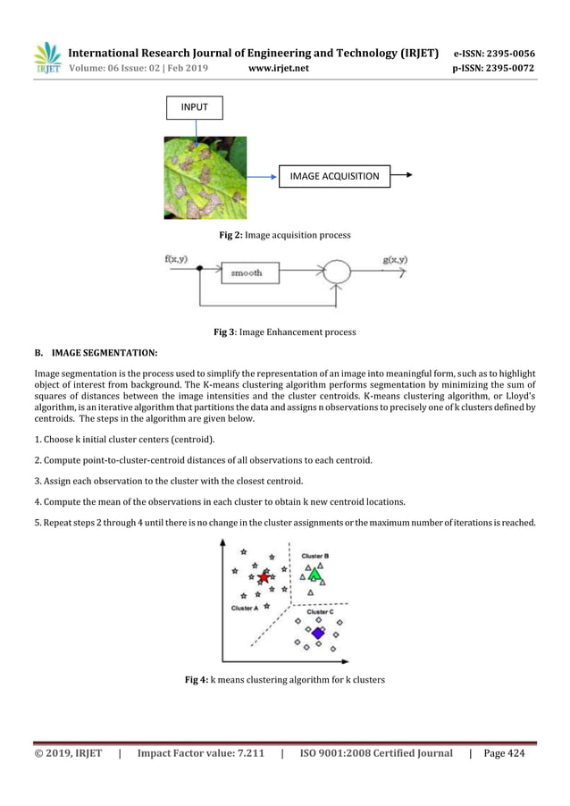 IRJET- Detection of Leaf Diseases and Classifying them using Multiclass SVM | PDF