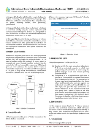 IRJET- Voice Controlled Machineries in Agricultural Field using Raspberry Pi | PDF
