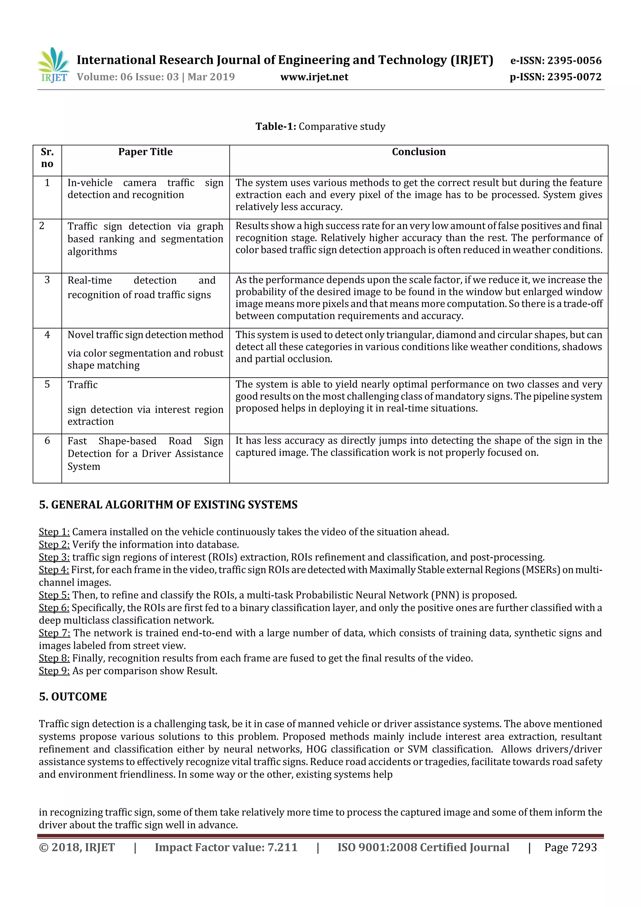 IRJET- Traffic Sign Recognition System: A Survey | PDF