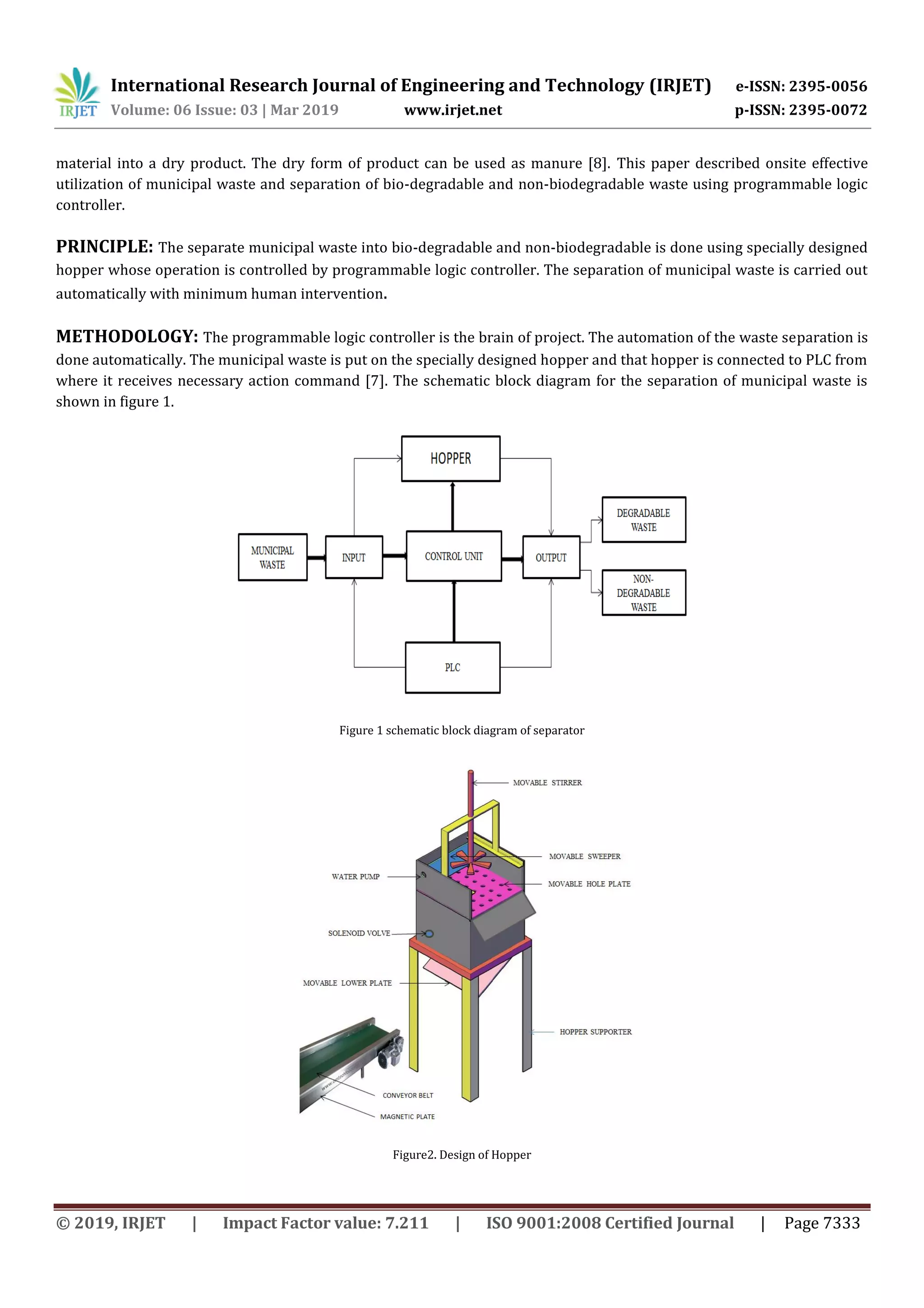 IRJET- Automatic Separation of Municipal Waste using PLC and Smart ...