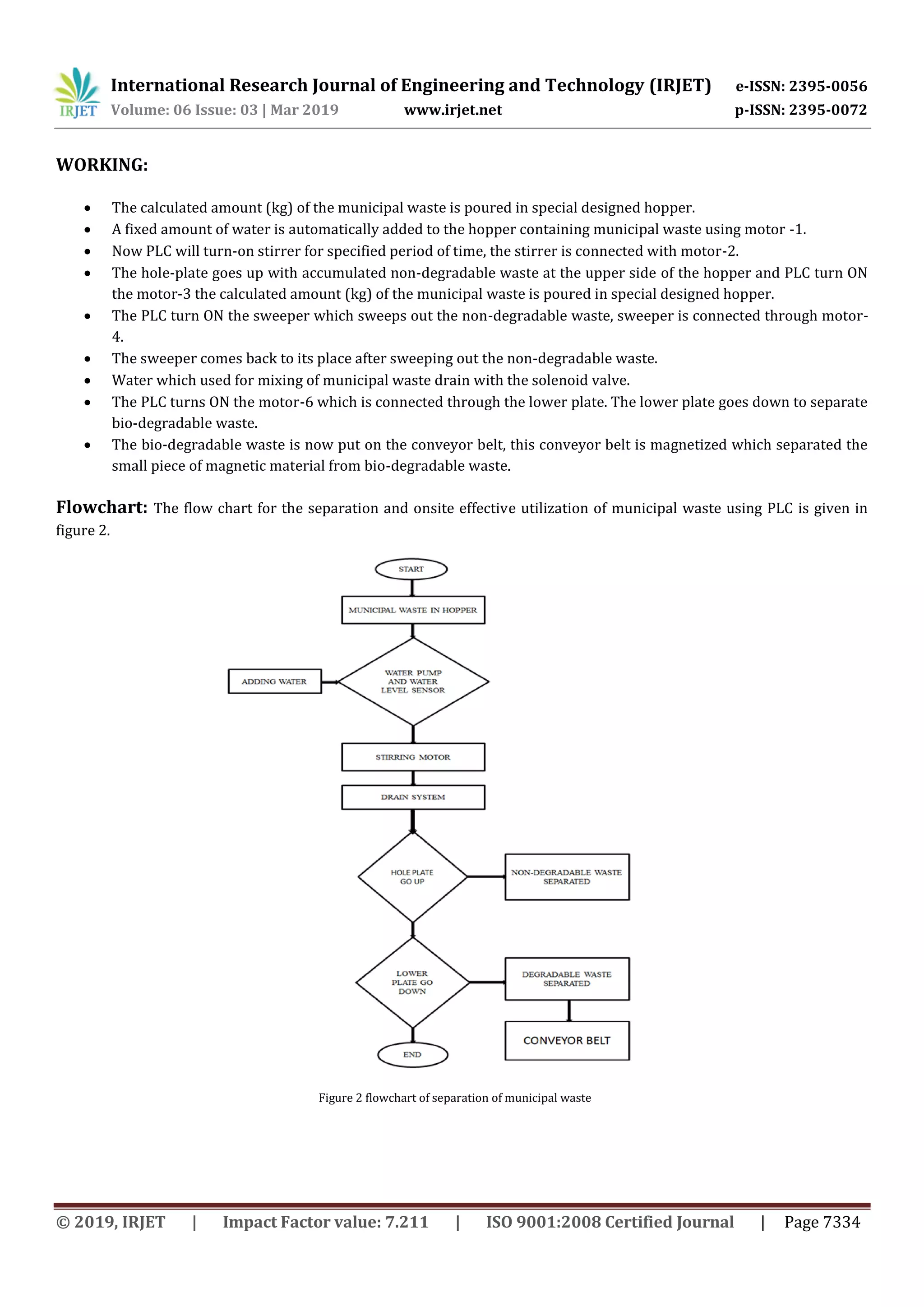 IRJET- Automatic Separation of Municipal Waste using PLC and Smart ...