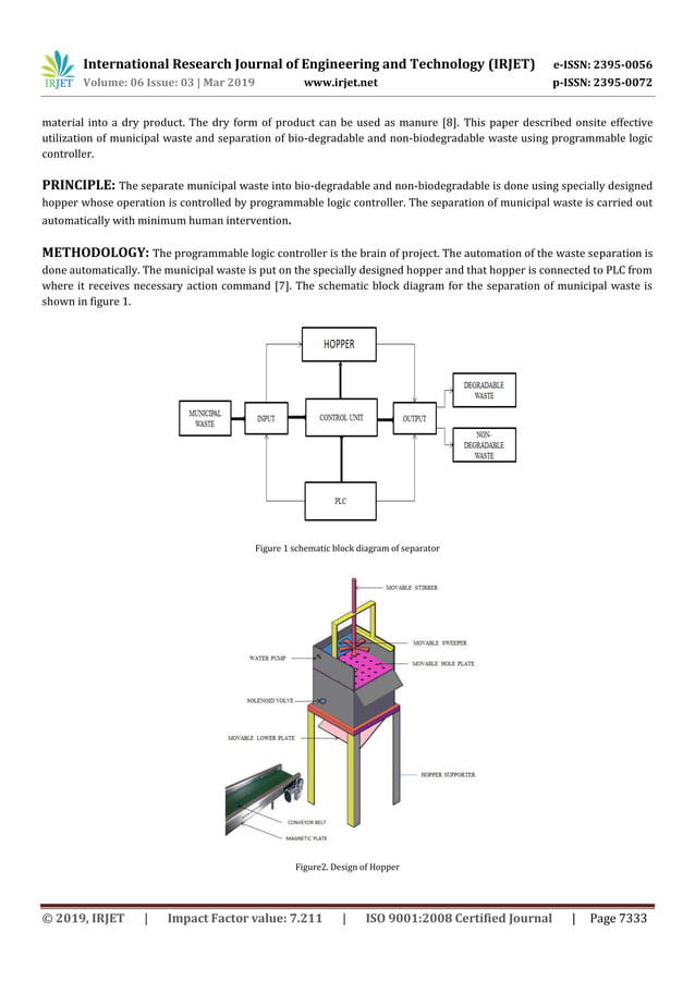 IRJET- Automatic Separation of Municipal Waste using PLC and Smart Hopper | PDF