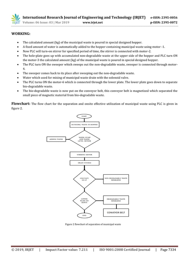 IRJET- Automatic Separation of Municipal Waste using PLC and Smart Hopper | PDF