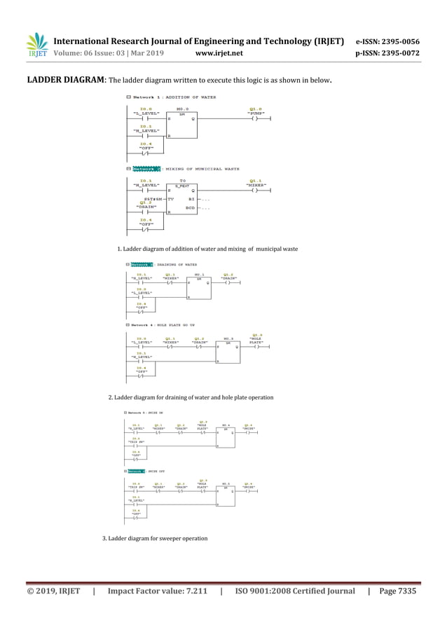 IRJET- Automatic Separation of Municipal Waste using PLC and Smart Hopper | PDF