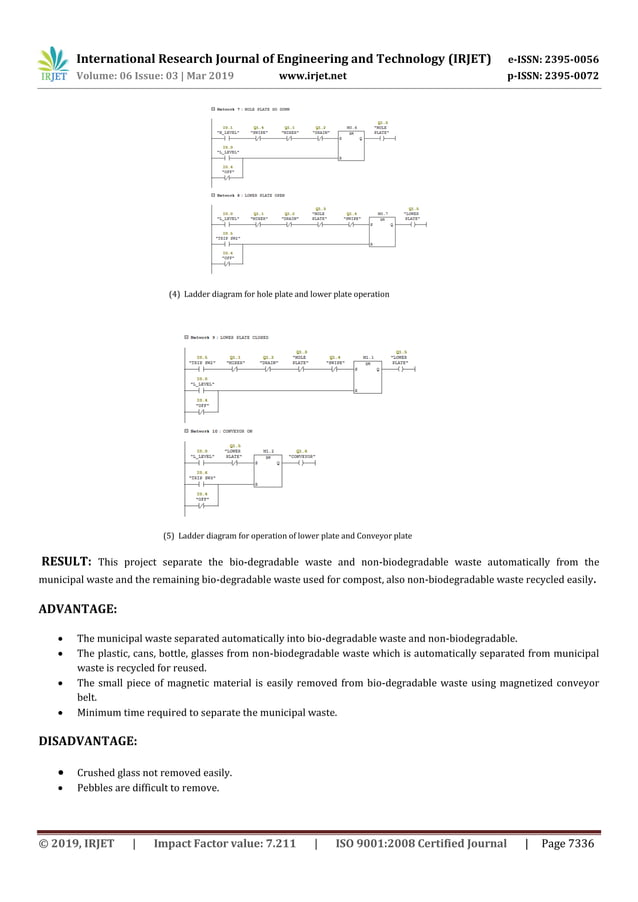 IRJET- Automatic Separation of Municipal Waste using PLC and Smart Hopper | PDF