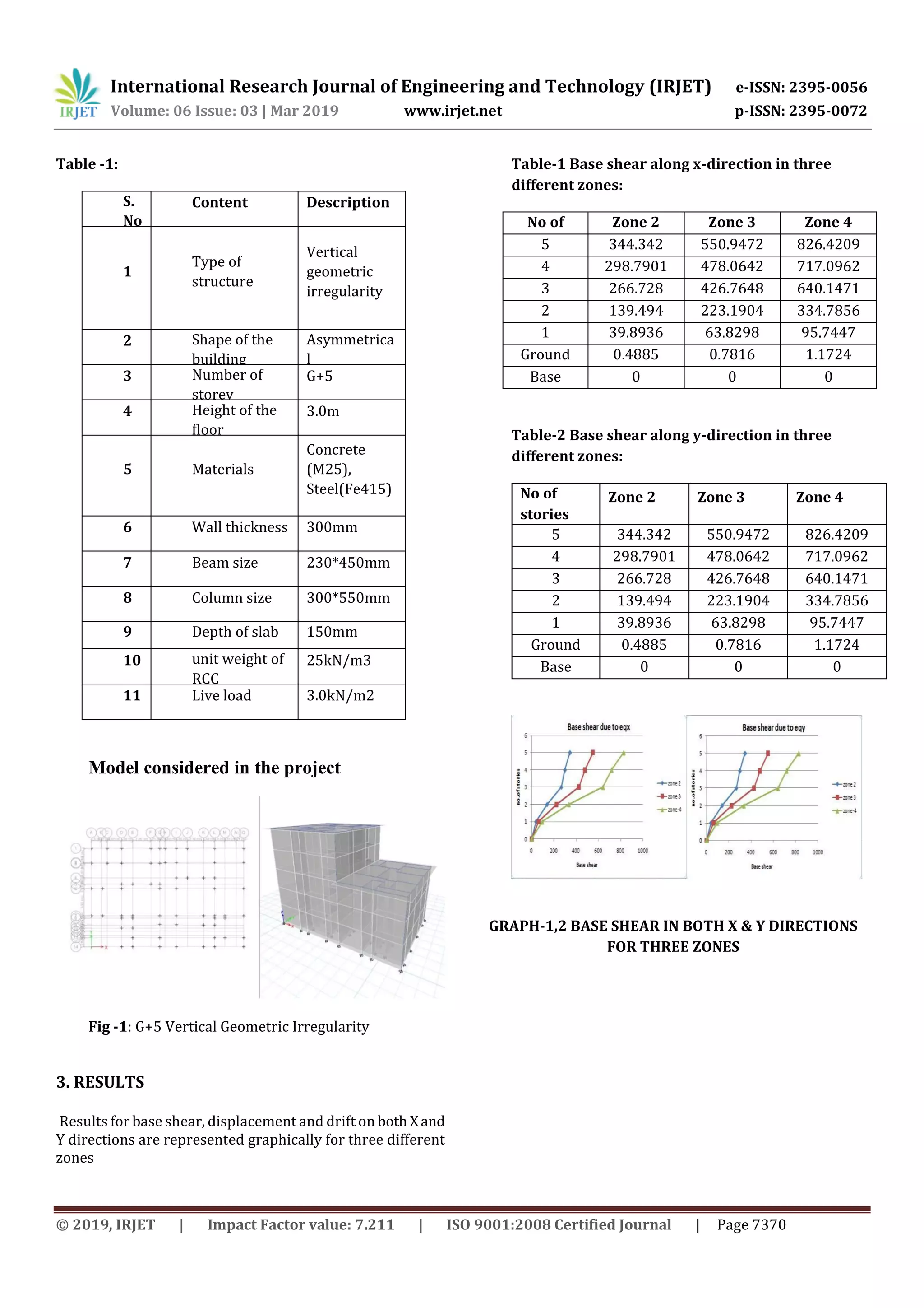 IRJET- Seismic Analysis for Vertically Geometric Irregularity using E ...