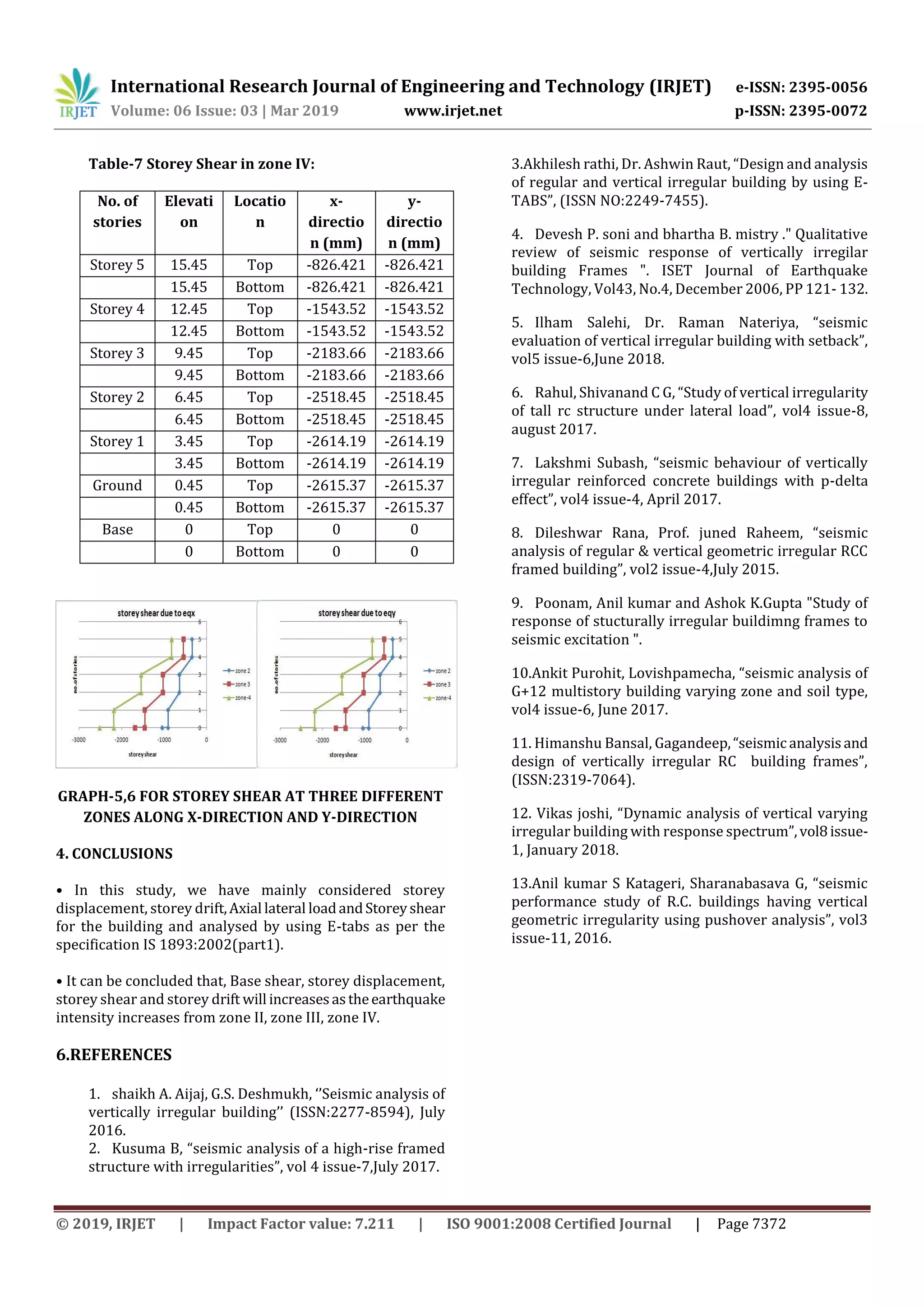 IRJET- Seismic Analysis for Vertically Geometric Irregularity using E ...