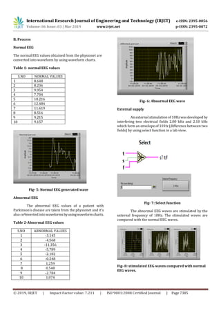 IRJET- Non Invasive Deep Brain Stimulation Via Temporally Interfering Electric Field for ...