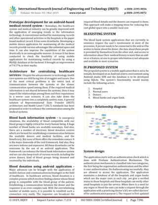 IRJET- An Android Application for Blood and Organ Donation Management | PDF
