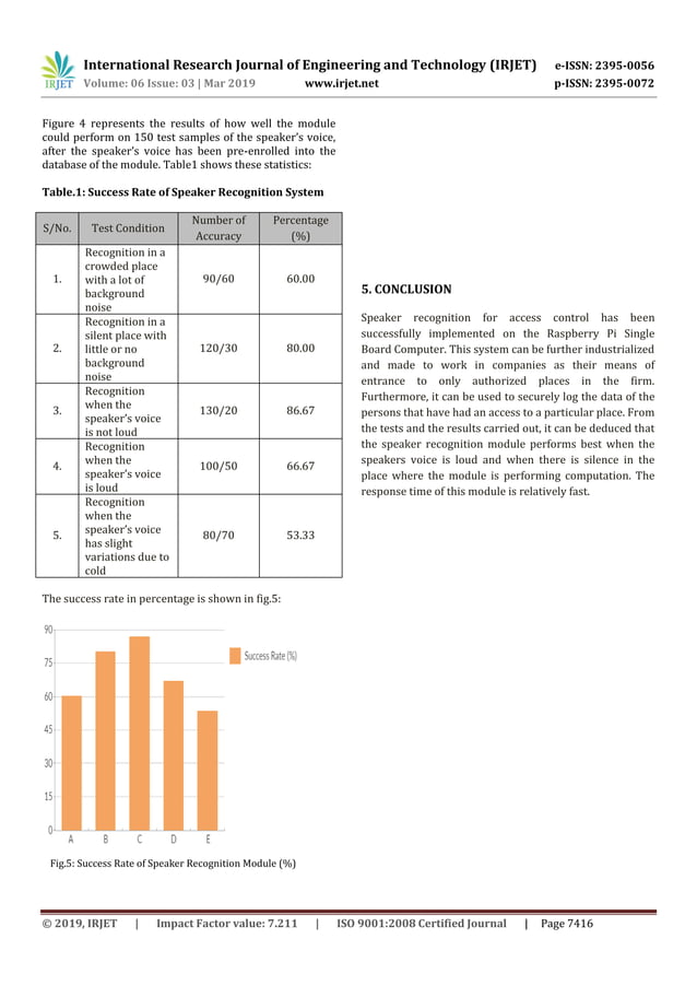 IRJET- A Raspberry Pi based Speaker Recognition System for Access Control | PDF