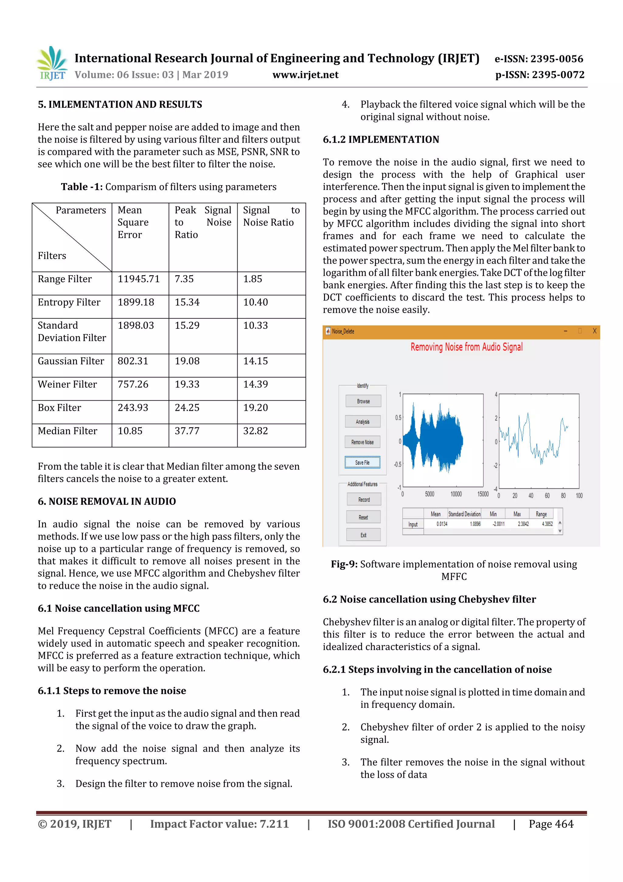 IRJET- Noise Cancellation | PDF