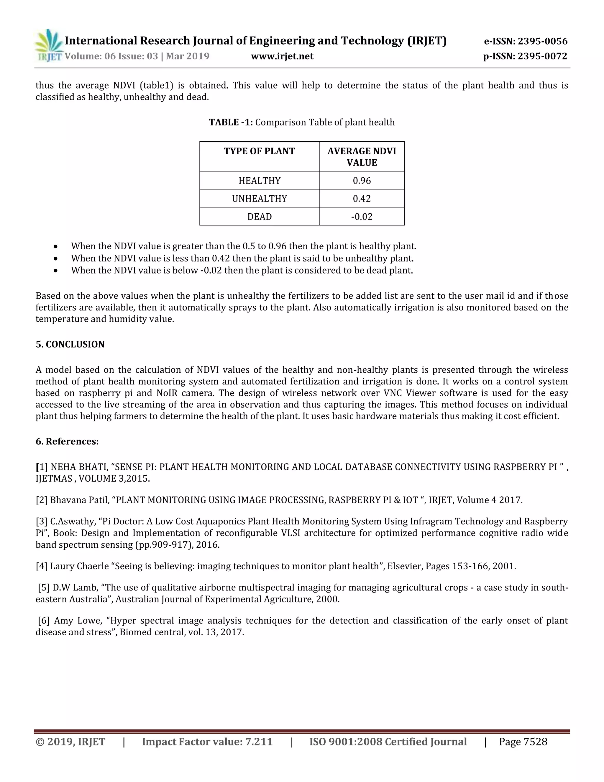 Irjet Iot Based Plant Health Monitoring Automated Fertilization And Irrigation Using Raspberry
