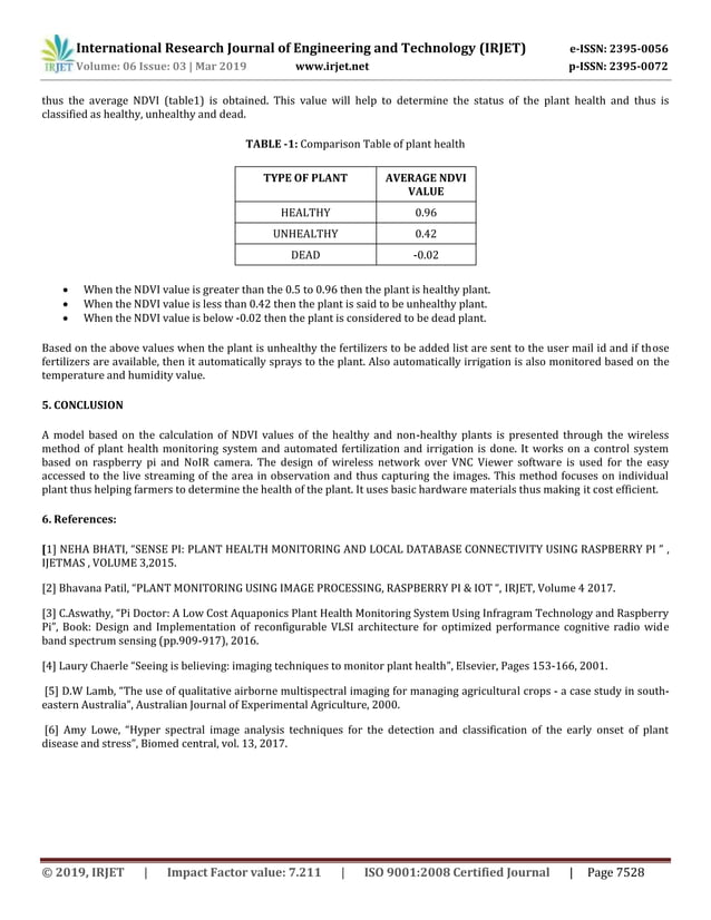 IRJET- IOT Based Plant Health Monitoring, Automated Fertilization and Irrigation using Raspberry ...