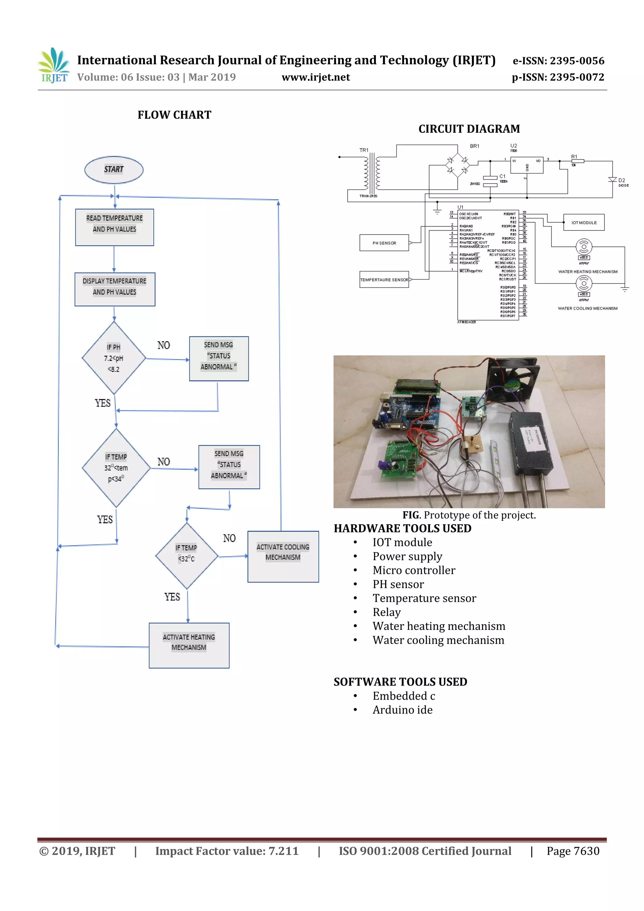 Irjet Design And Implementation Of Aquaculture Monitoring And Controlling System Using Iot Pdf