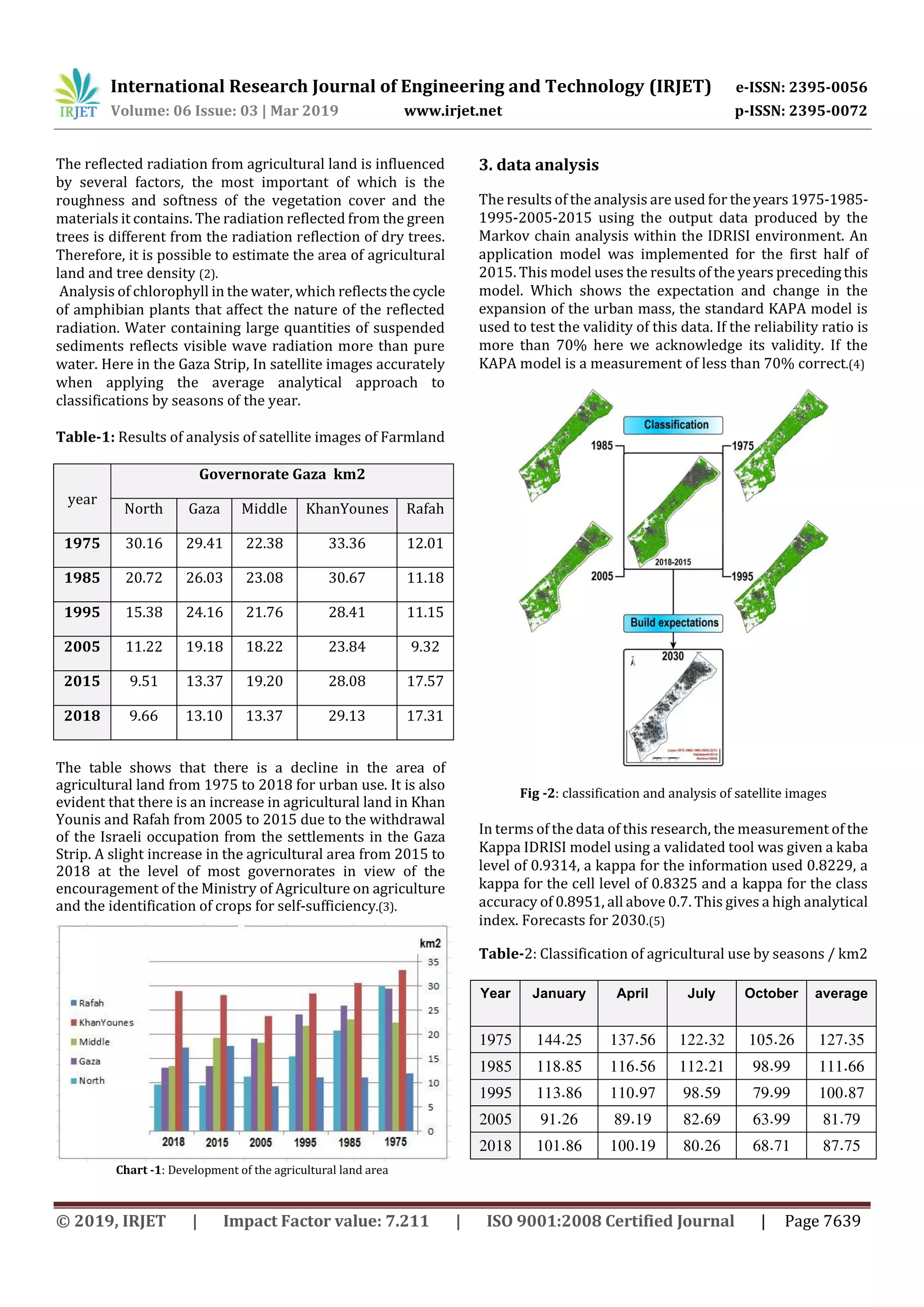 IRJET- Use Geotechnical to Analyze Agricultural use Changes to Support Urban Planning Policies | PDF
