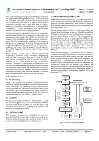 IRJET- Flow Simulation for Aircraft using Computational Fluid Dynamics ...