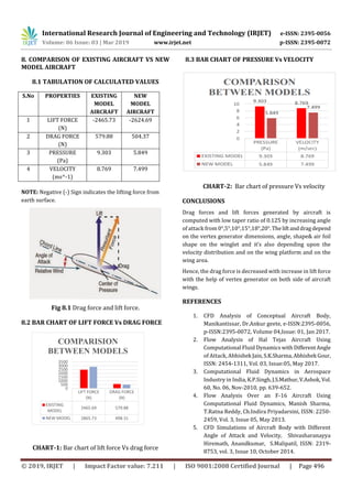 IRJET- Flow Simulation for Aircraft using Computational Fluid Dynamics | PDF | Aviation Industry ...