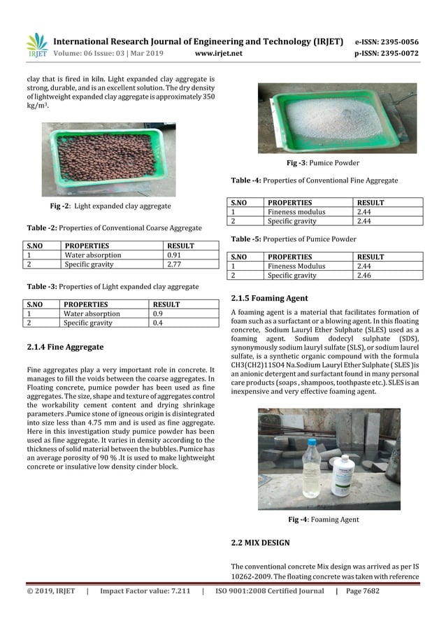 IRJET- An Experimental Study on Floating Concrete | PDF | Civil ...