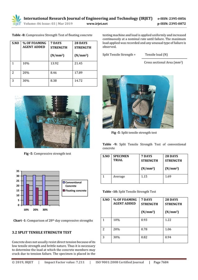 IRJET- An Experimental Study on Floating Concrete | PDF | Civil ...