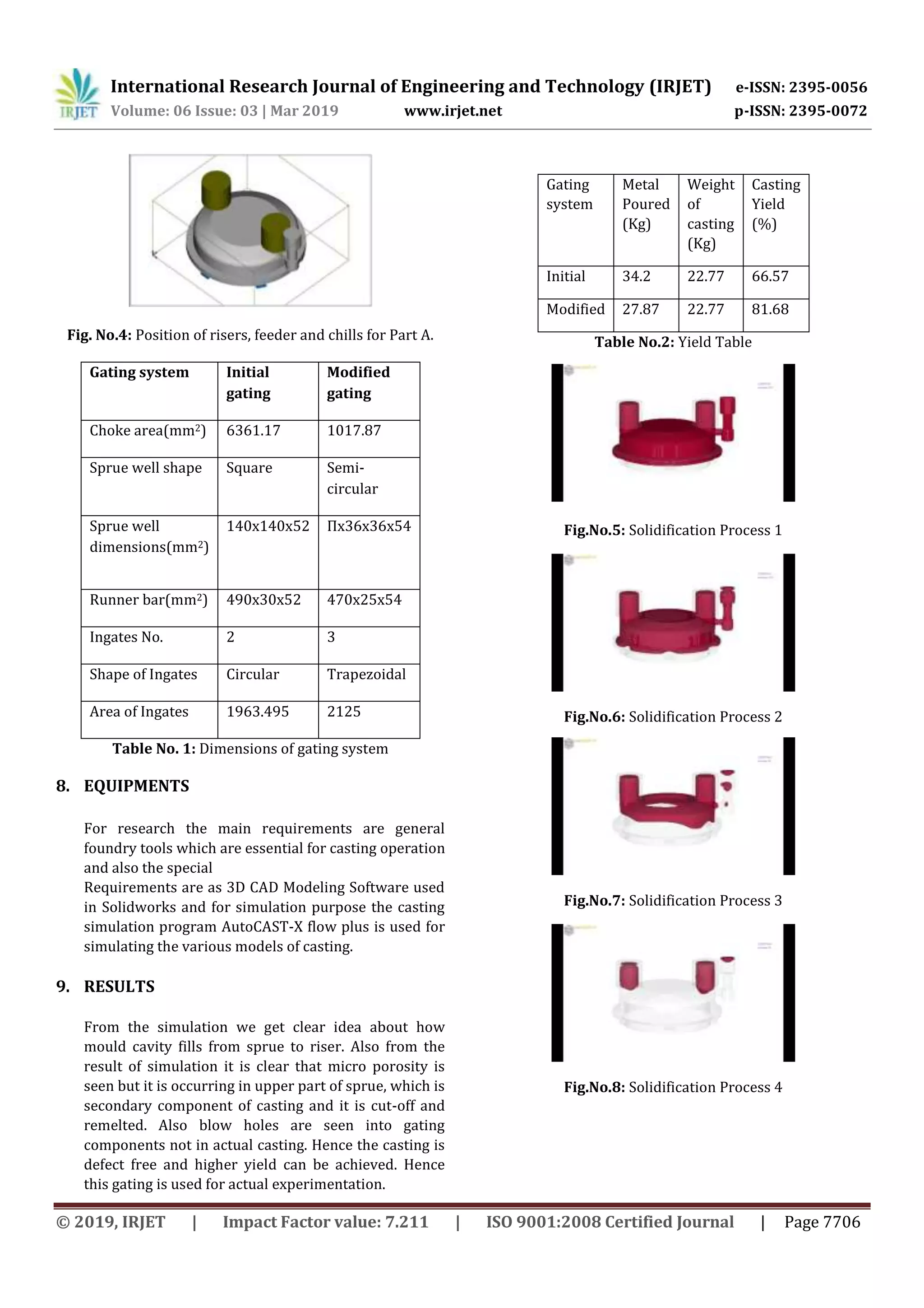 Irjet Use Of Casting Simulation For Yield Improvement Pdf