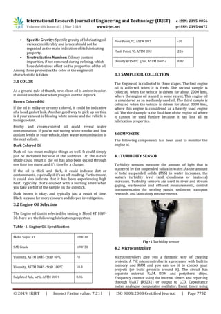 IRJET- Engine Oil Color Monitoring System | PDF