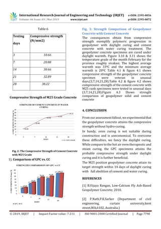 IRJET- Investigation on Geopolymer Concrete | PDF