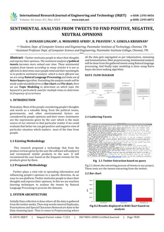 IRJET- Sentimental Analysis from Tweets to Find Positive, Negative ...