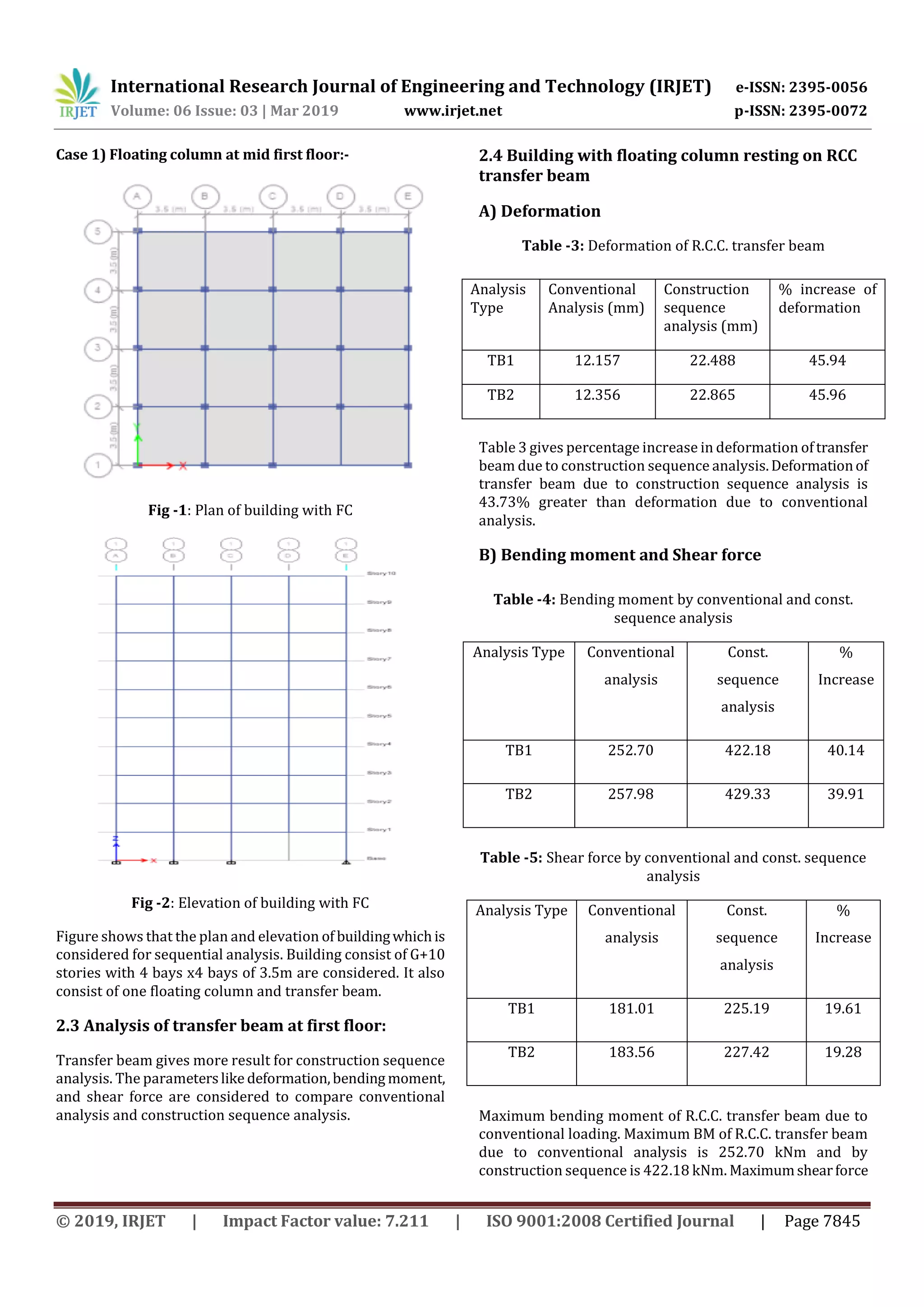 IRJET- Performance of Multi-Story RCC Structure with Floating Column | PDF