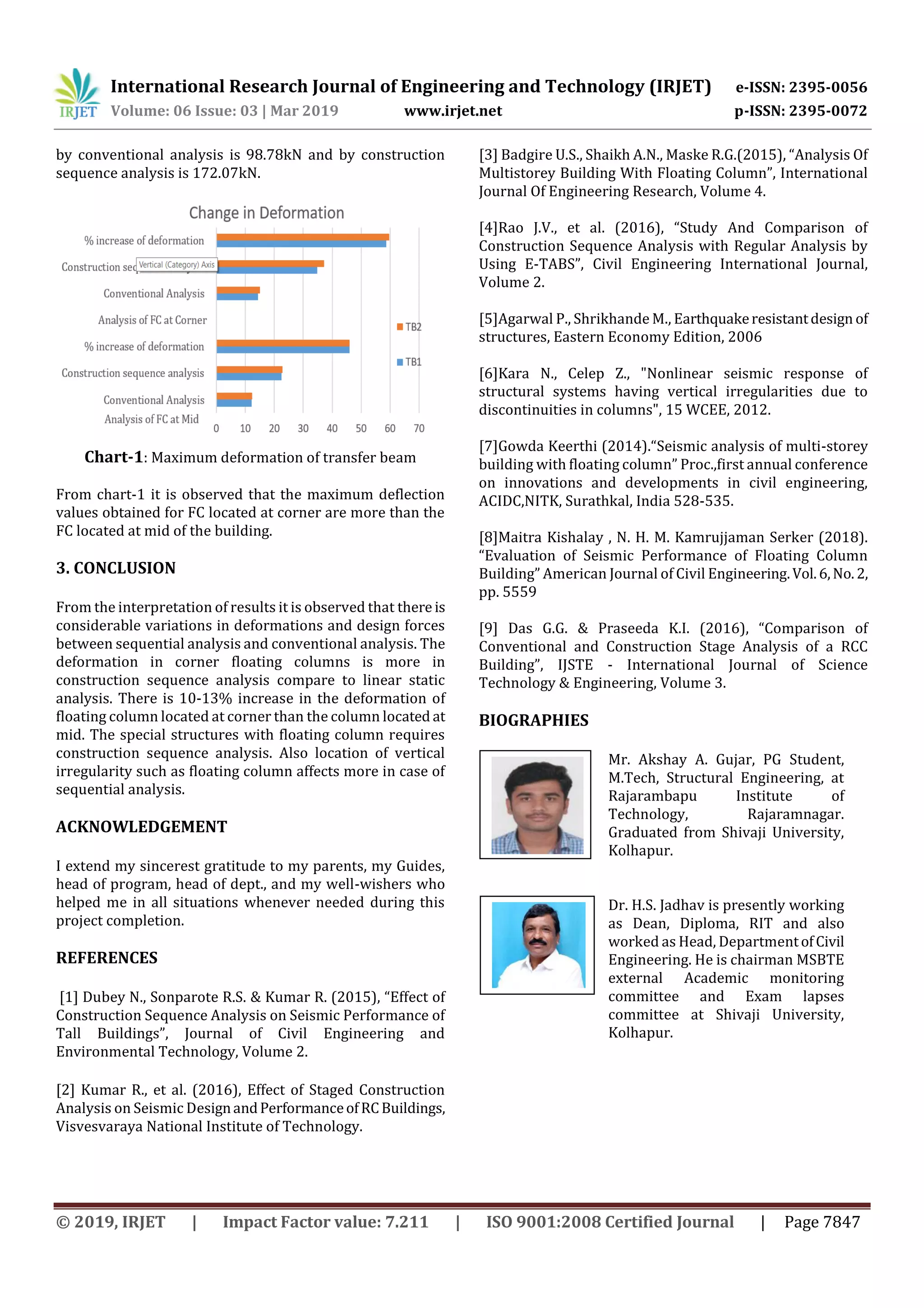 IRJET- Performance of Multi-Story RCC Structure with Floating Column | PDF
