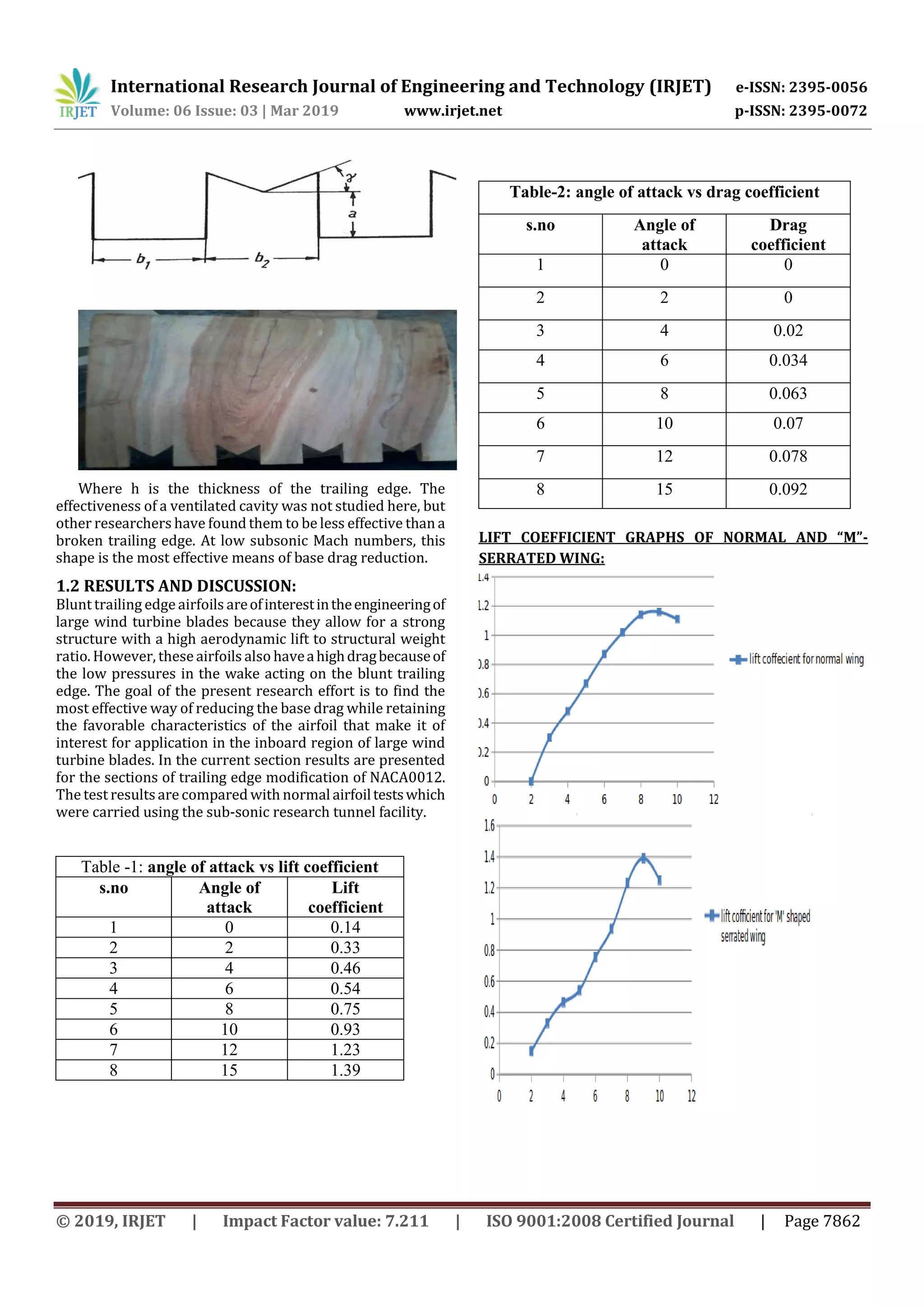 IRJET- Aerodynamic Performance Analysis on a Wing with “M” Shaped Serrated Trailing Edge | PDF