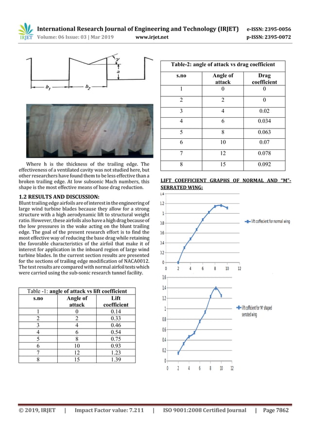 IRJET- Aerodynamic Performance Analysis on a Wing with “M” Shaped Serrated Trailing Edge | PDF
