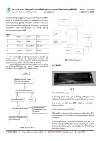 IRJET- Grading and Sorting of Apple by using Image Processing | PDF